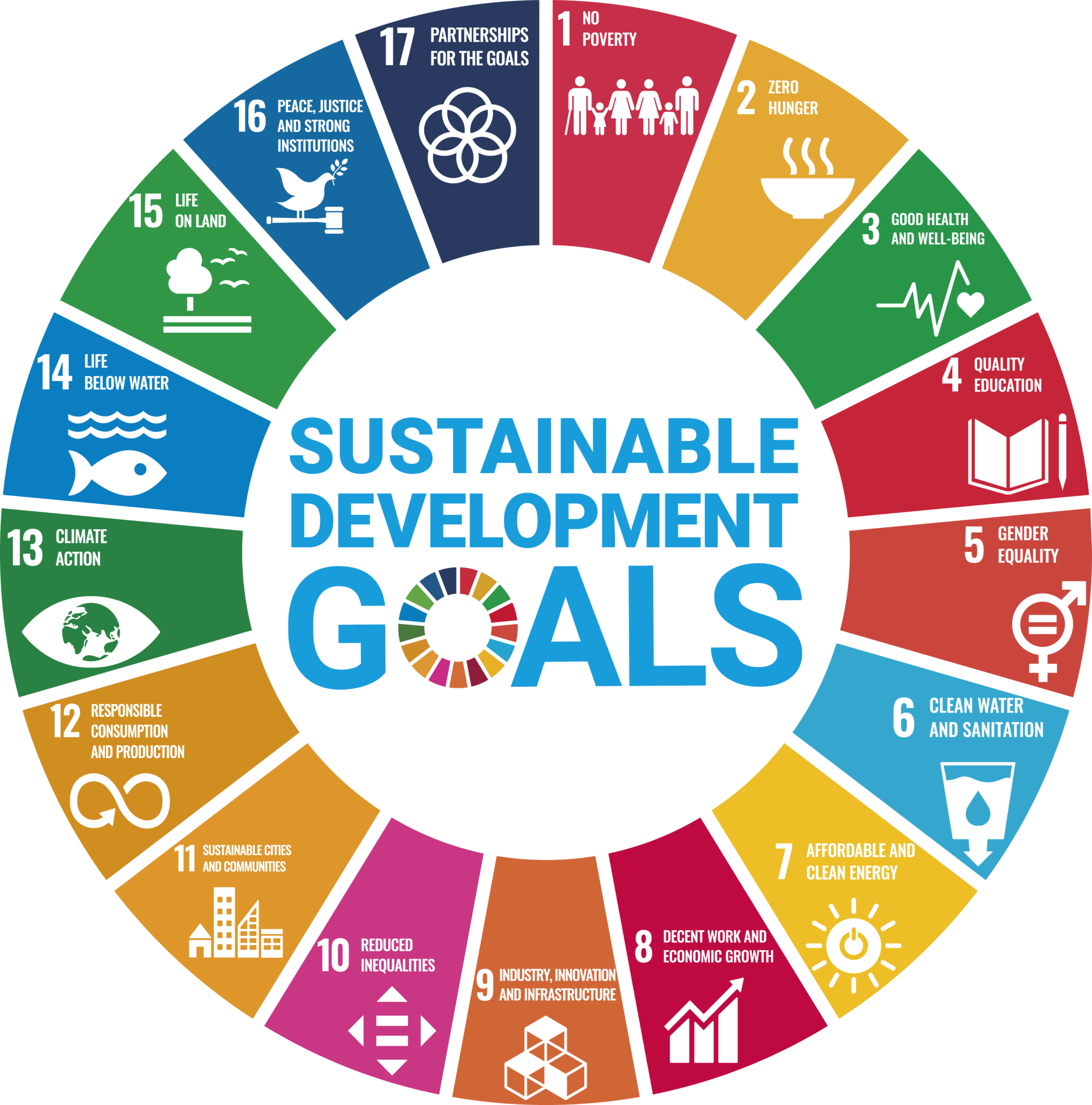 List of SDG Indicators – SDSN Andes
